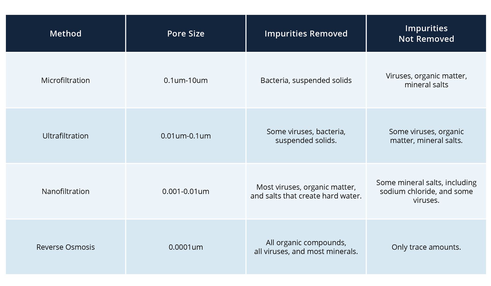 Microfiltration vs. Ultrafiltration vs. Nanofiltration vs. Reverse ...