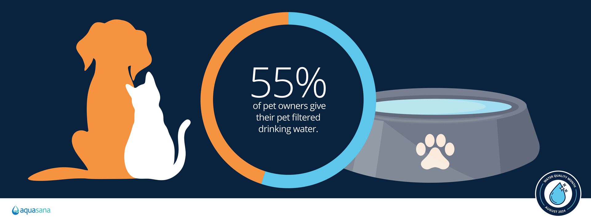 Should I Give My Dog or Cat Filtered Water? | Aquasana