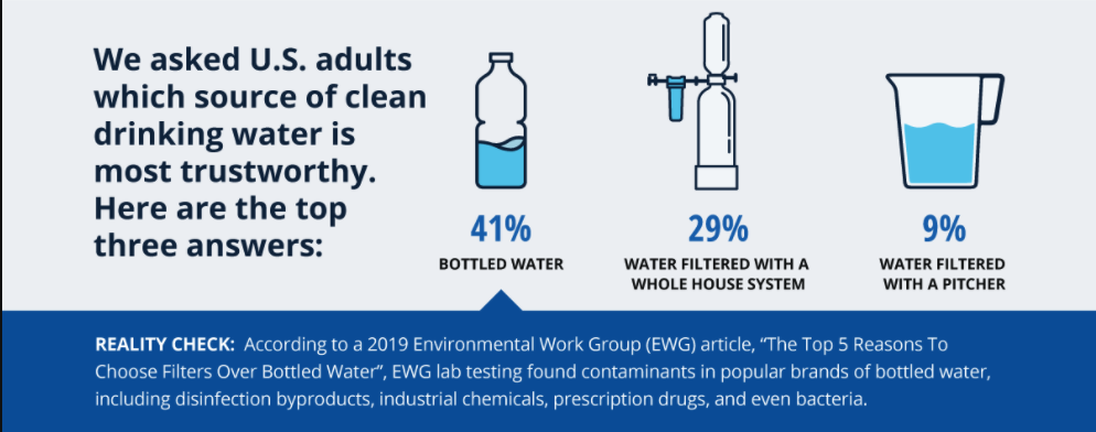 Important Plastic Water Bottle Stats | Aquasana
