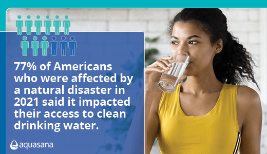 Survey Reveals Concern About Natural Disasters & Clean Water Access ...