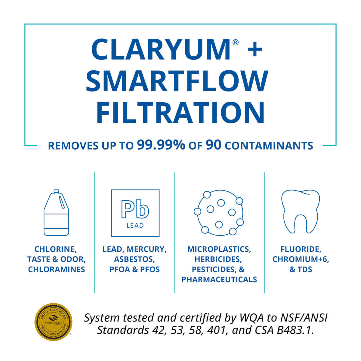 Carbon Block Replacements for SmartFlow® Reverse Osmosis | Aquasana