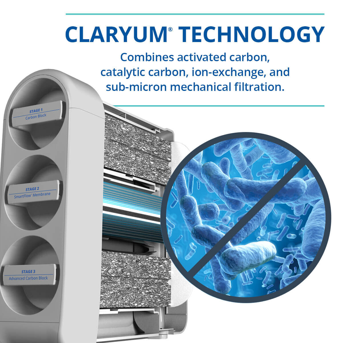 SmartFlow® Reverse Osmosis Water Filter | Aquasana