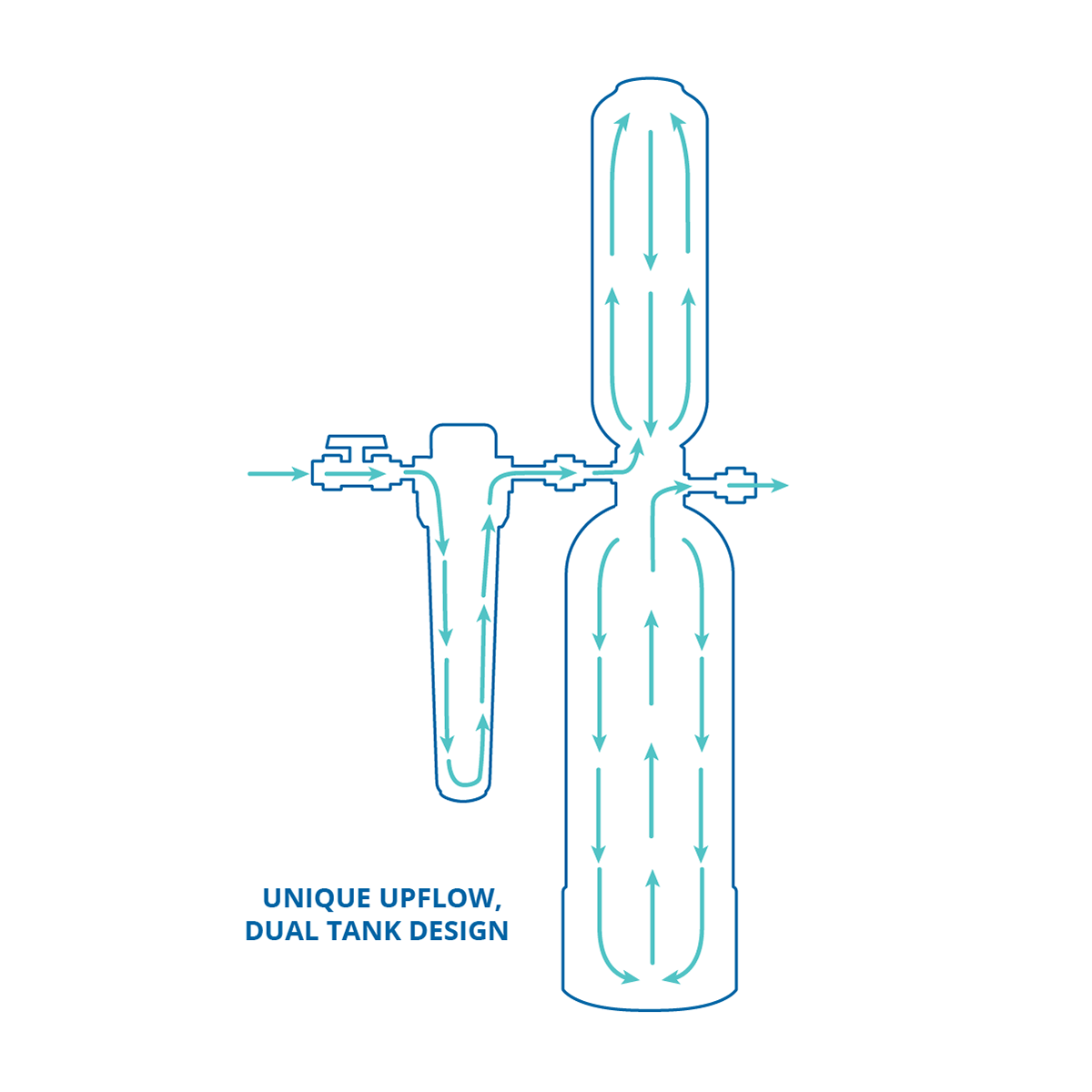 Rhino® Chloramines Max Flow Whole House Water Filter